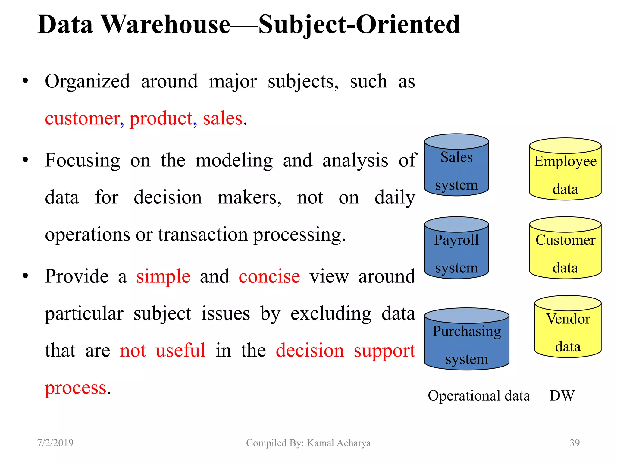 Introduction to Data Mining and Data Warehousing | PPTX | Databases | Computer Software and ...