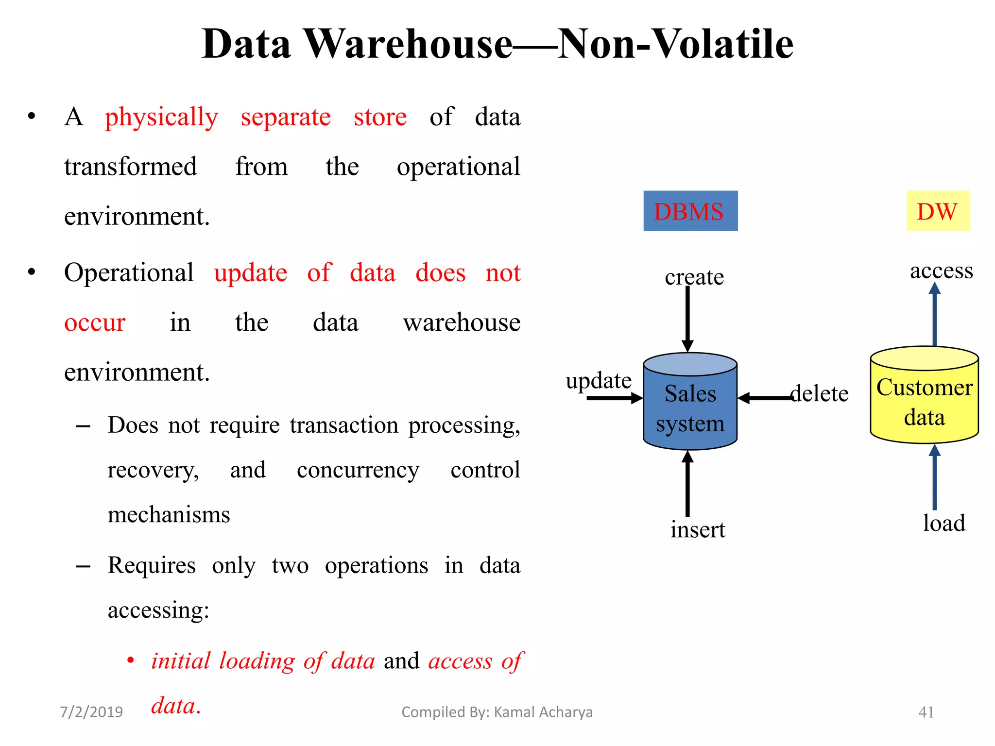 Introduction to Data Mining and Data Warehousing | PPTX | Databases | Computer Software and ...