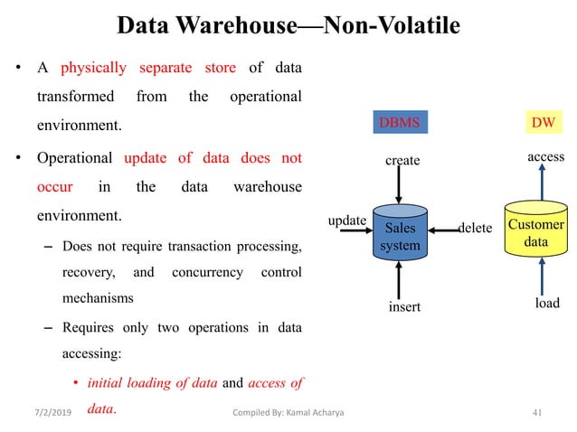 Introduction to Data Mining and Data Warehousing | PPTX | Databases | Computer Software and ...