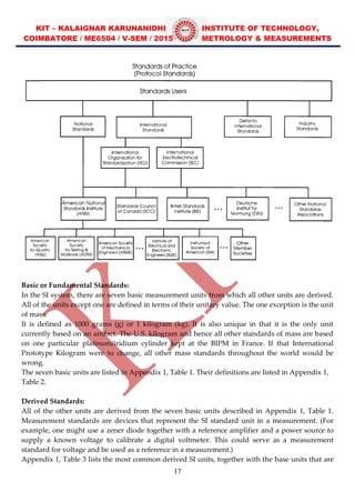 Unit 1 CONCEPT OF MEASUREMENT | PDF