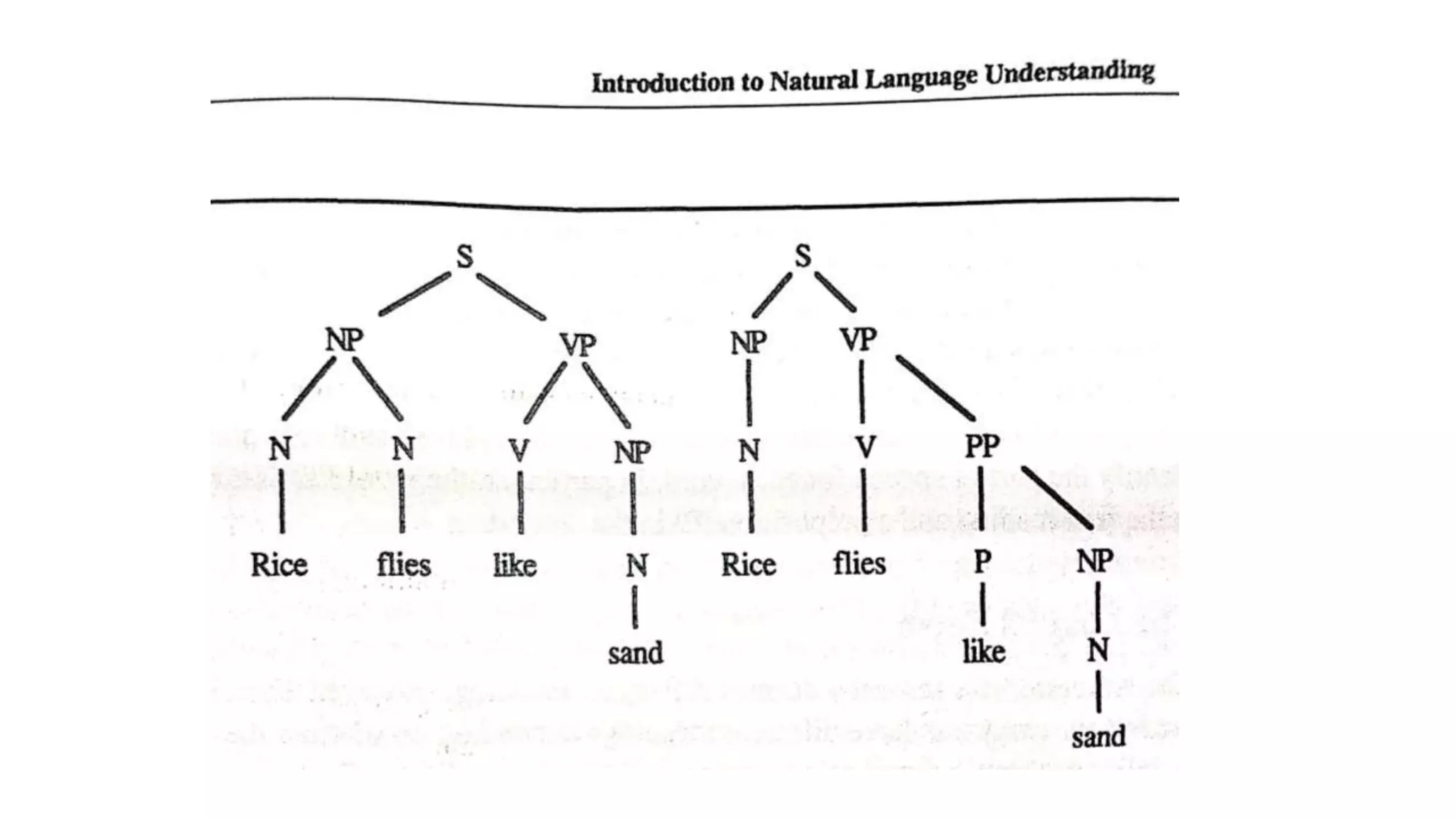 Natural Language Processing - Unit 1 | PPTX