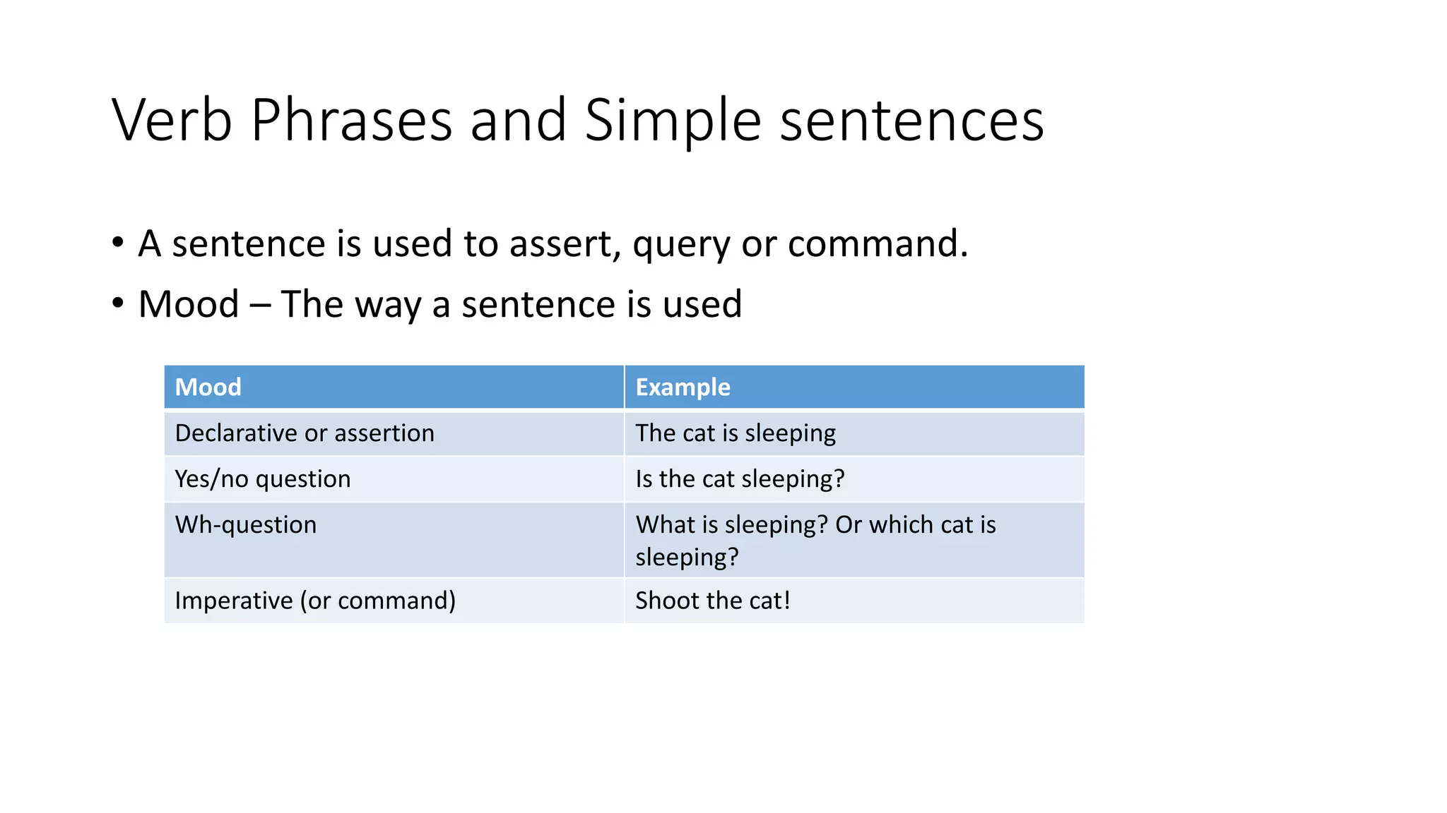 Natural Language Processing - Unit 1 | PPTX