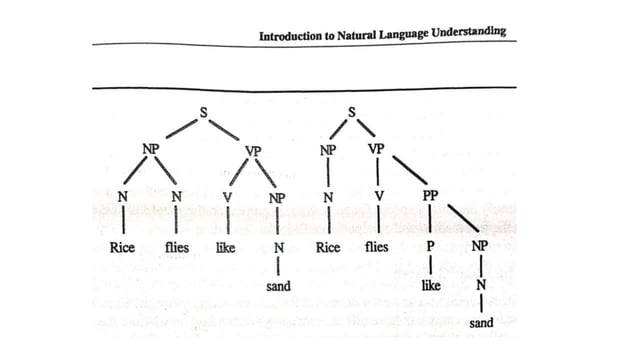 Natural Language Processing - Unit 1 | PPTX