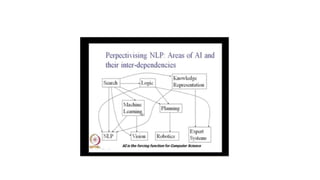 Natural Language Processing - Unit 1 | PPTX