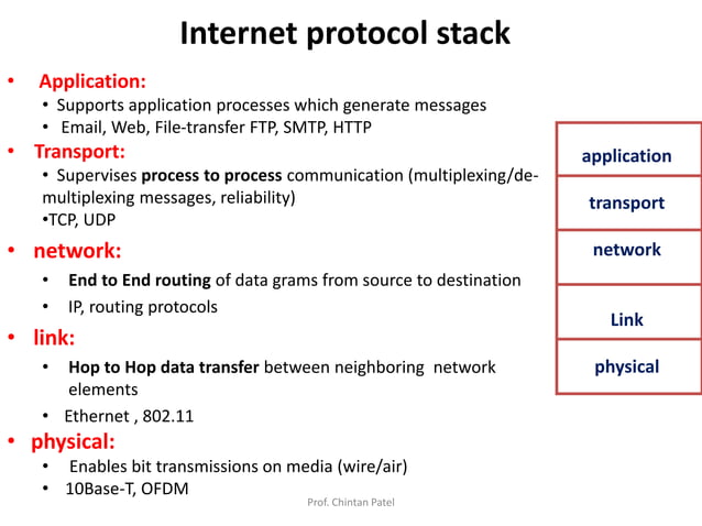 Unit 1 1 introduction | PPTX