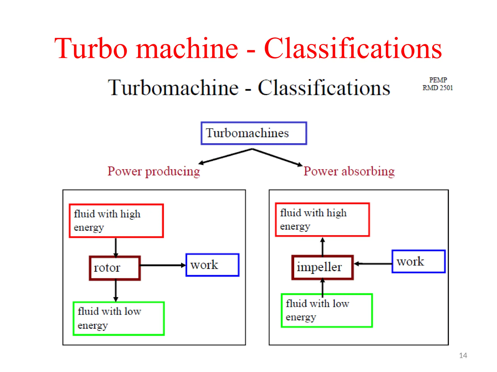 Introduction of Turbo Machines Hydraulic Turbines Introduction to Hydro ...