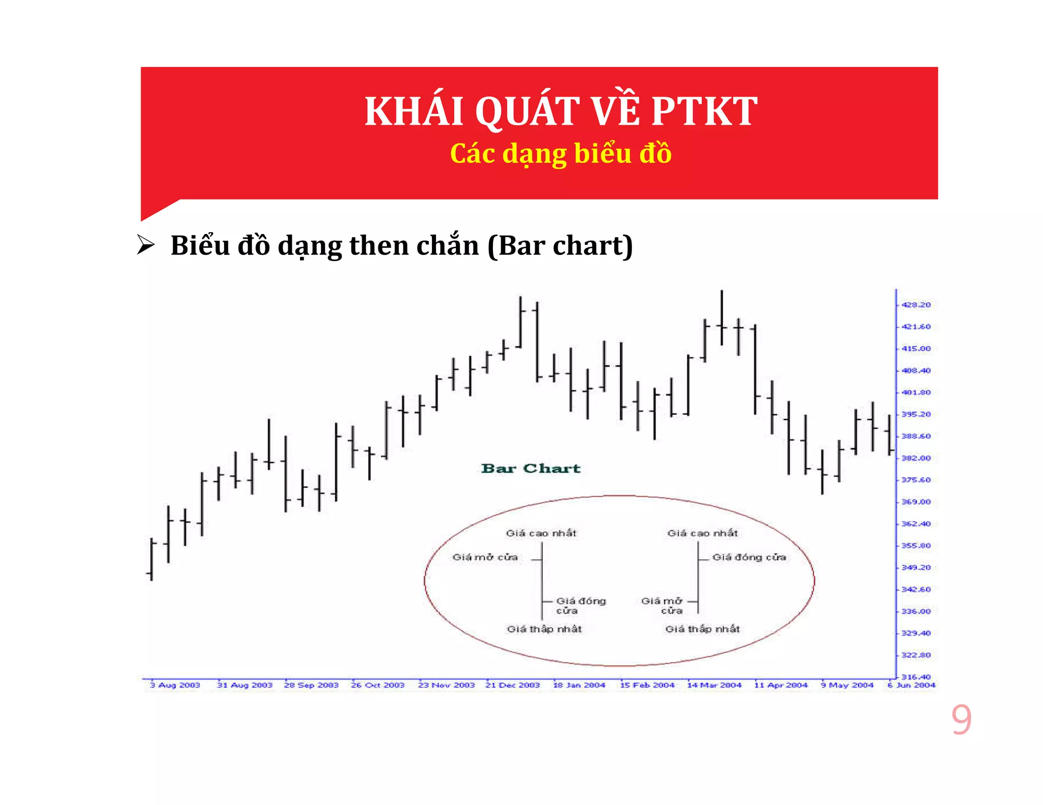 Unit 1-2 - Price Action and Chart Pattern.pdf