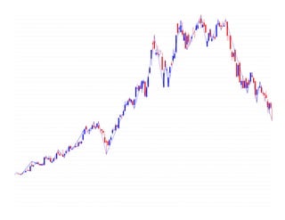 Unit 1-2 - Price Action and Chart Pattern.pdf