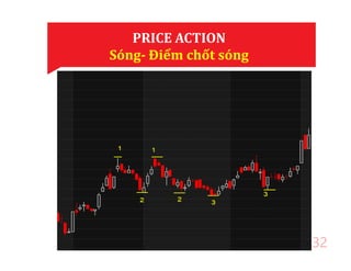 Unit 1-2 - Price Action and Chart Pattern.pdf