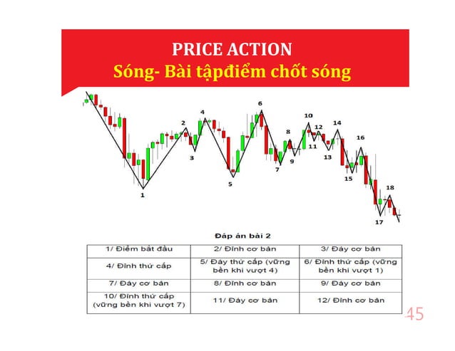 Unit 1-2 - Price Action and Chart Pattern.pdf