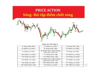 Unit 1-2 - Price Action and Chart Pattern.pdf