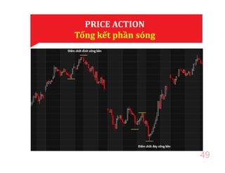 Unit 1-2 - Price Action and Chart Pattern.pdf