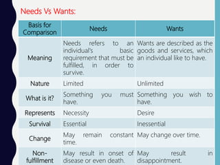 Introduction to Economics | PPT