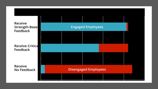 Unit 1: The Ingredients of Effective Feedback | PPTX | Business ...