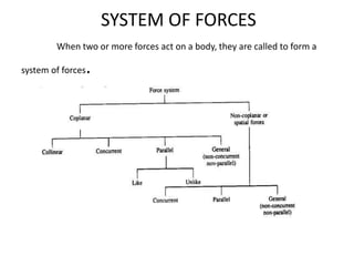 Engineering mechanics | PPTX