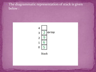 data structures and algorithms Unit 1 | PPTX