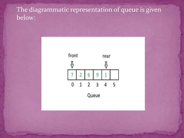 Data Structures And Algorithms Unit 1 Ppt