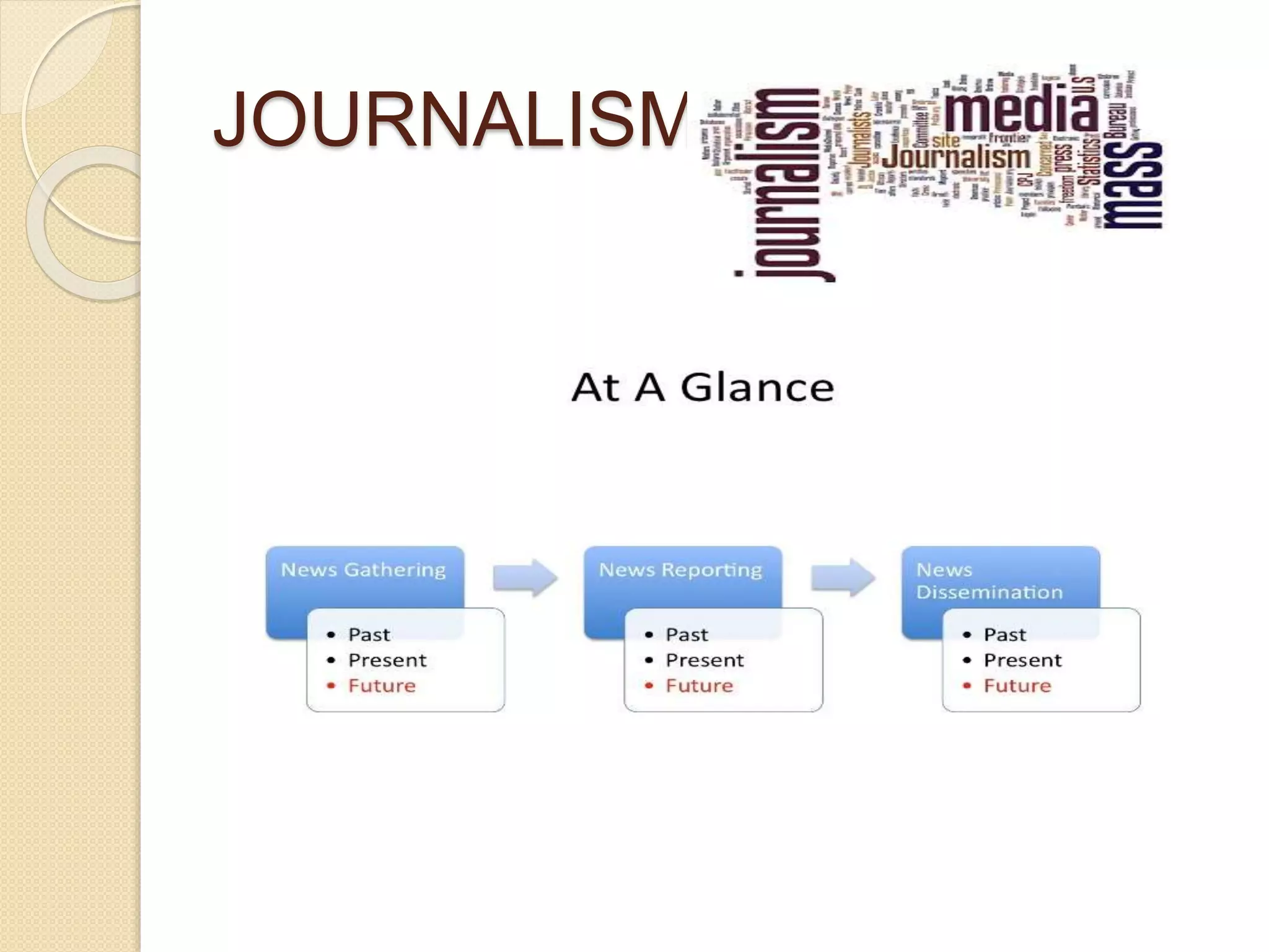 Journalism and Mass Communication | PPTX