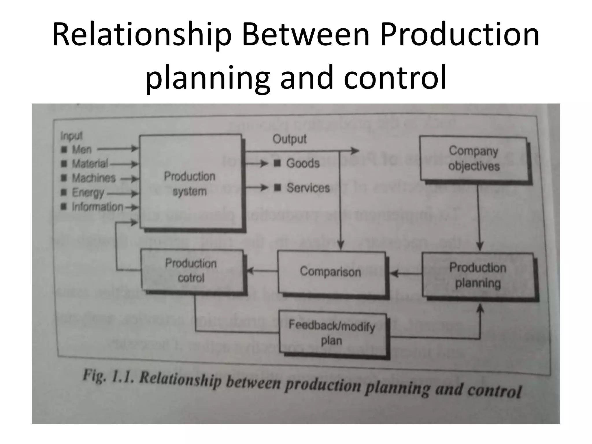 Introduction to Production Planning and control. | PPT