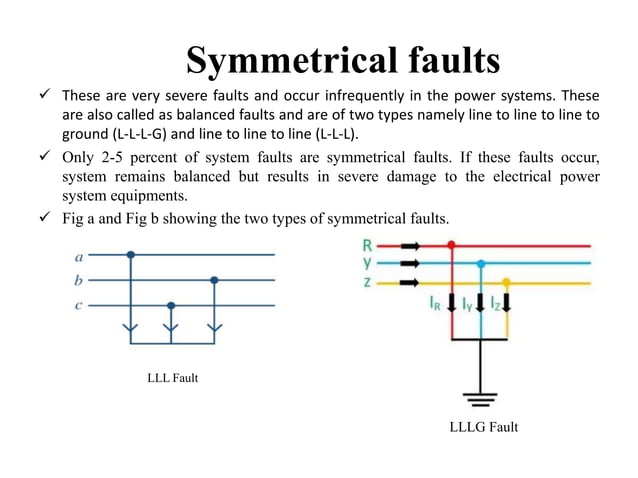 Faults on Power System | PPTX