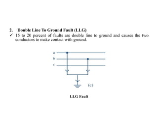 Faults on Power System | PPTX