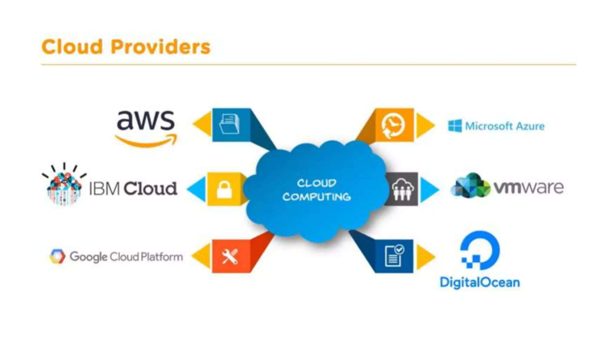 CLOUD COMPUTING ORIENTATION | PPT