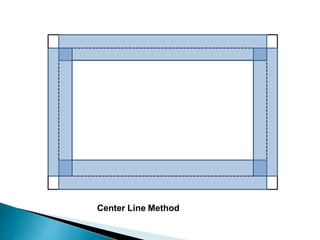 estimation,its types and methods | PPTX