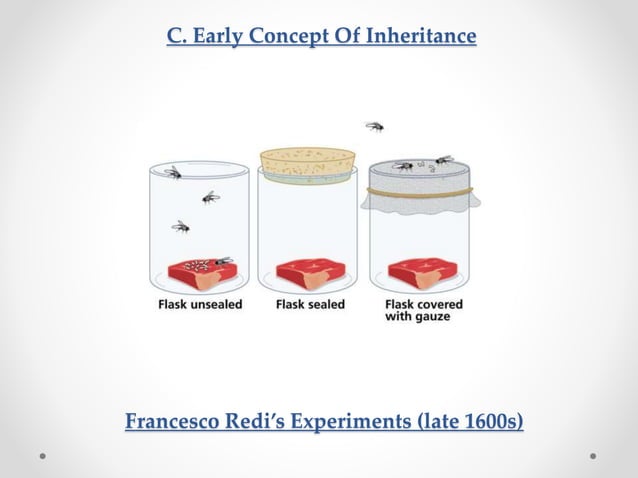 Unit 1.1.a. principle of genetics defintion and history- early concepts ...