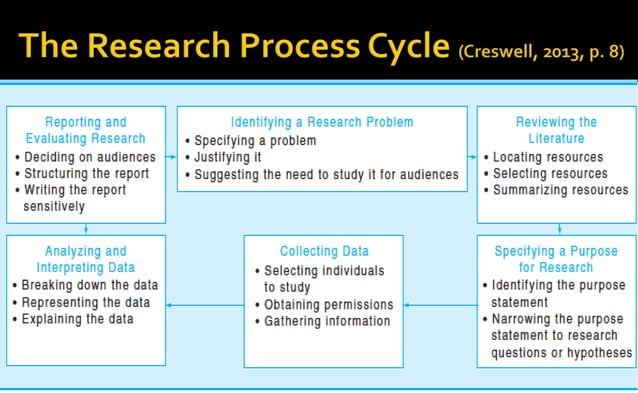 Review of Educational Research | PPSX