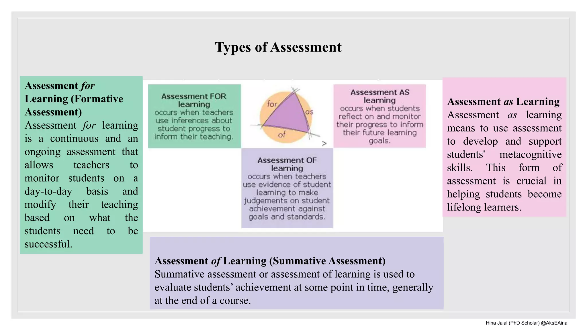 MEASUREMENT, ASSESSMENT AND EVALUATION | PPT