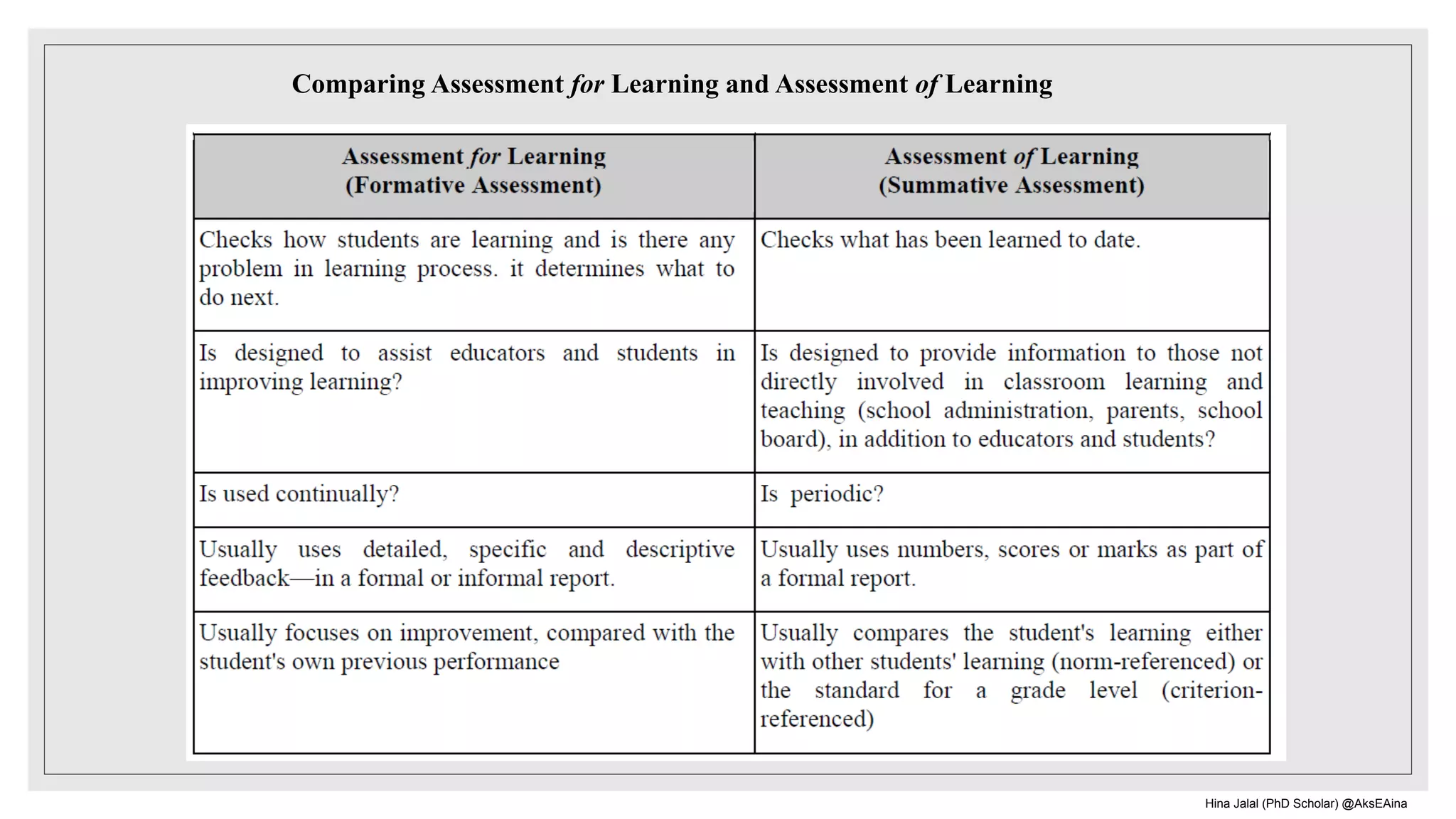 MEASUREMENT, ASSESSMENT AND EVALUATION | PPT