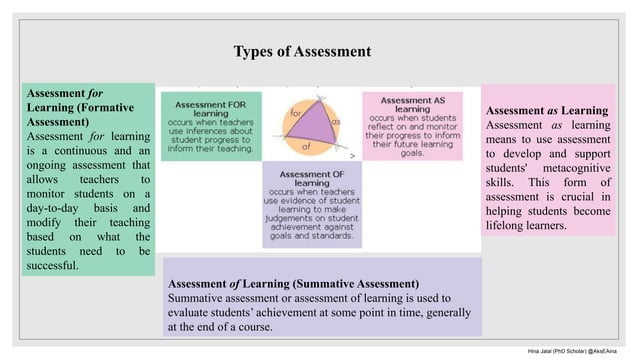 MEASUREMENT, ASSESSMENT AND EVALUATION | PPT | Educational Assessment ...