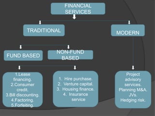 financial markets and services unit 1 | PPT