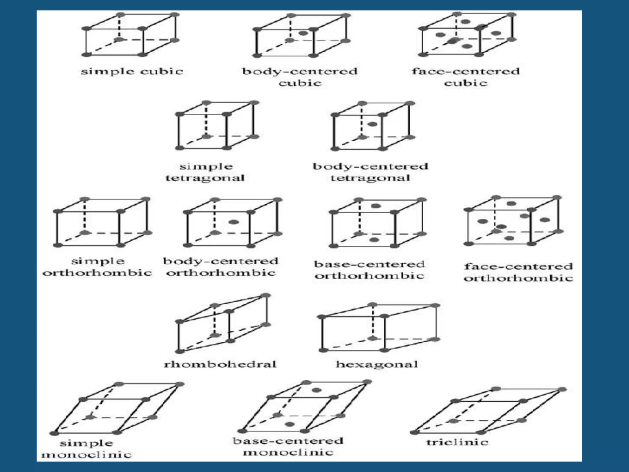 Crystal Structure | PPTX