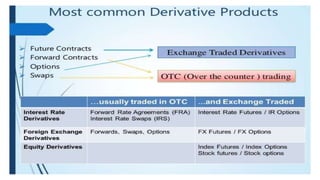Unit 1- Introduction to Commodity Market | PPT