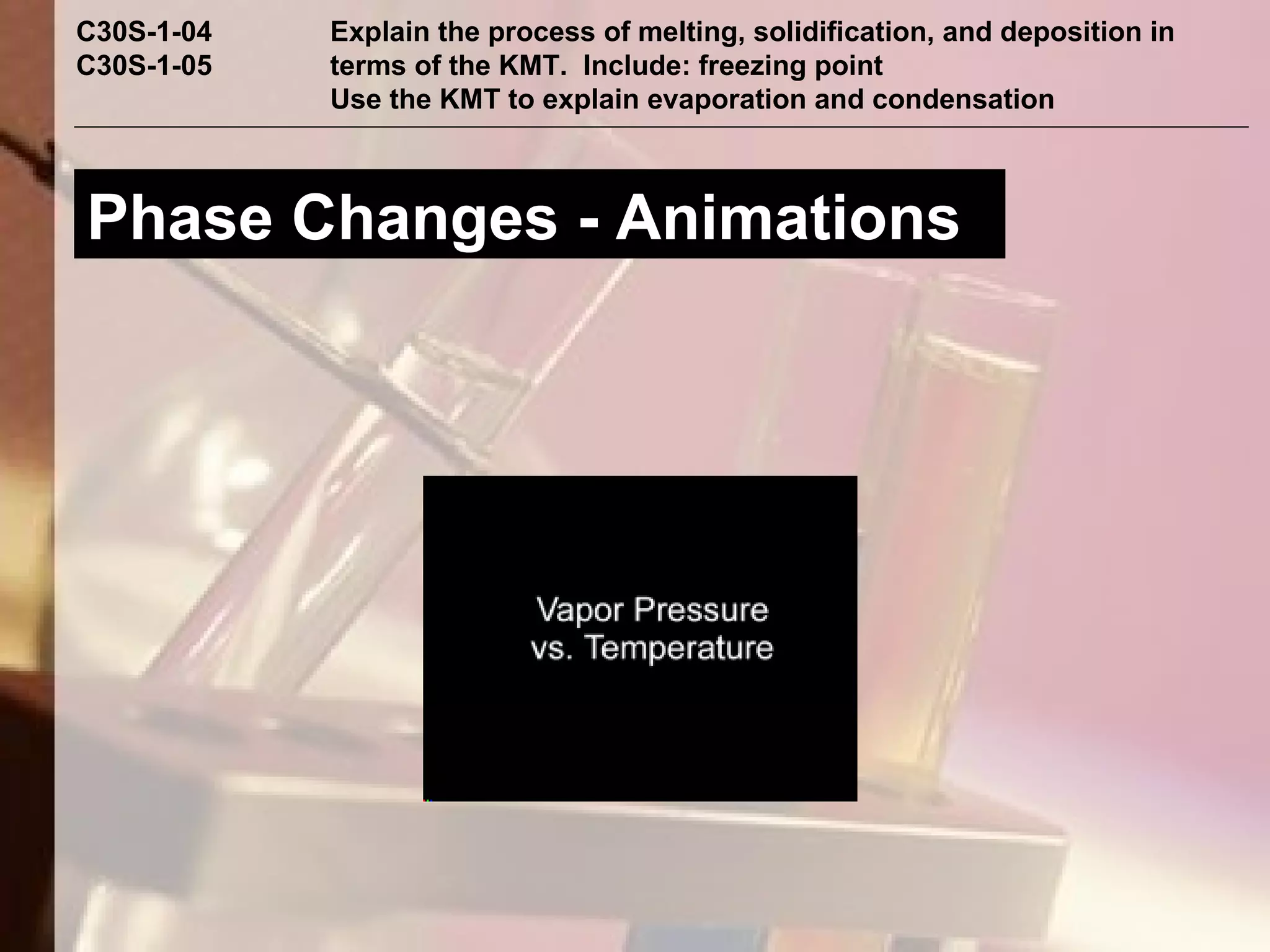 Unit 1 Phase Changes | PPT