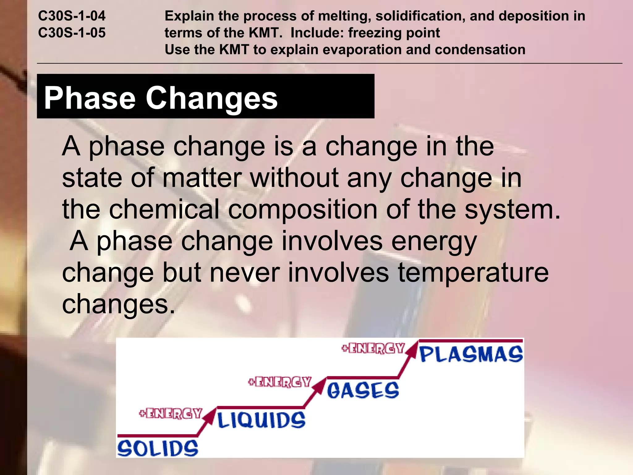 Unit 1 Phase Changes | PPT