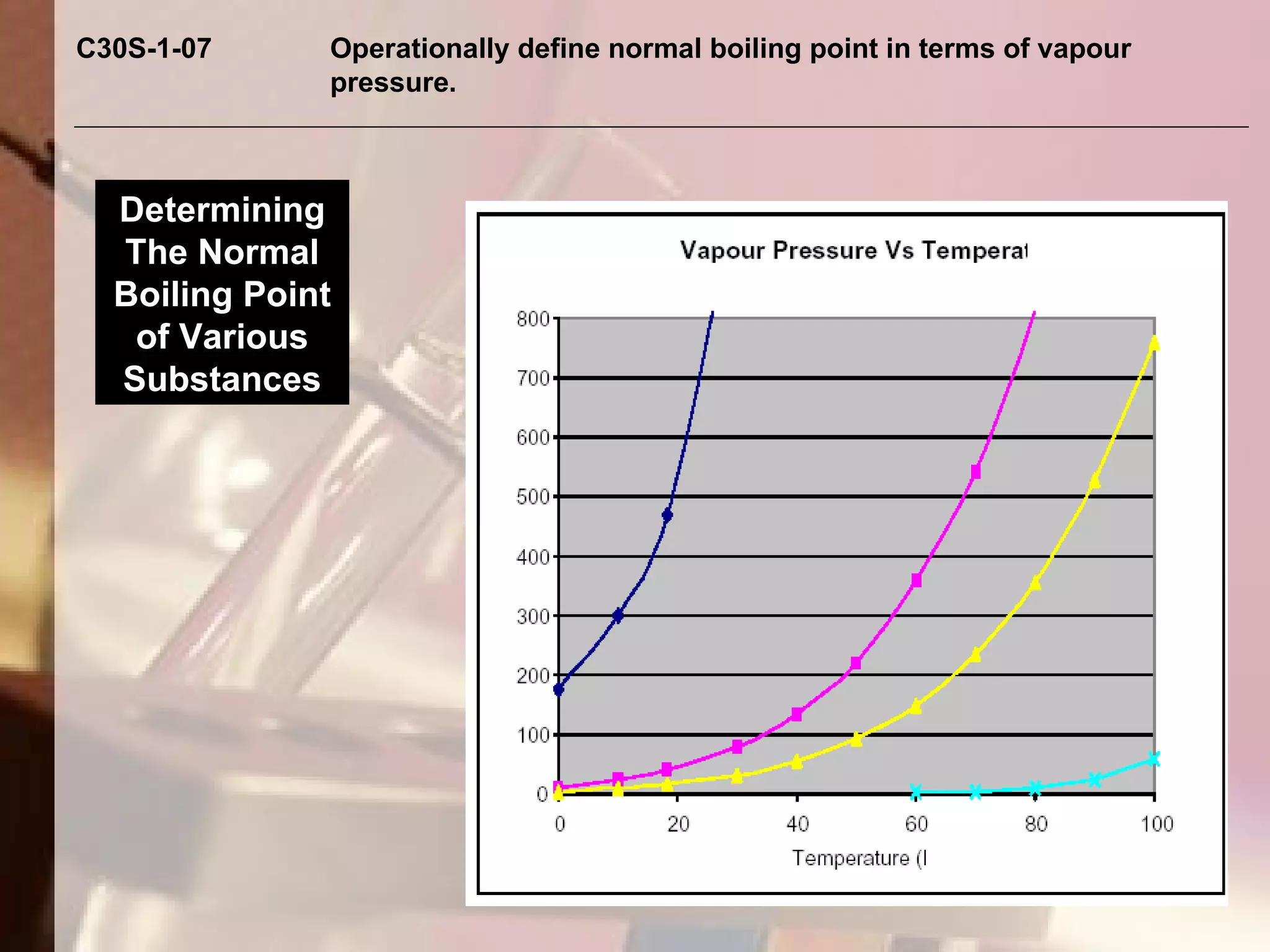Unit 1 Phase Changes | PPT