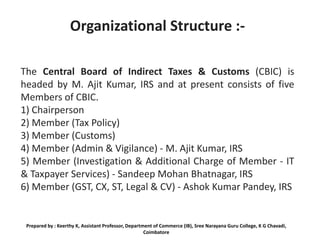 Customs Law and Procedures - Unit 1 | PPT