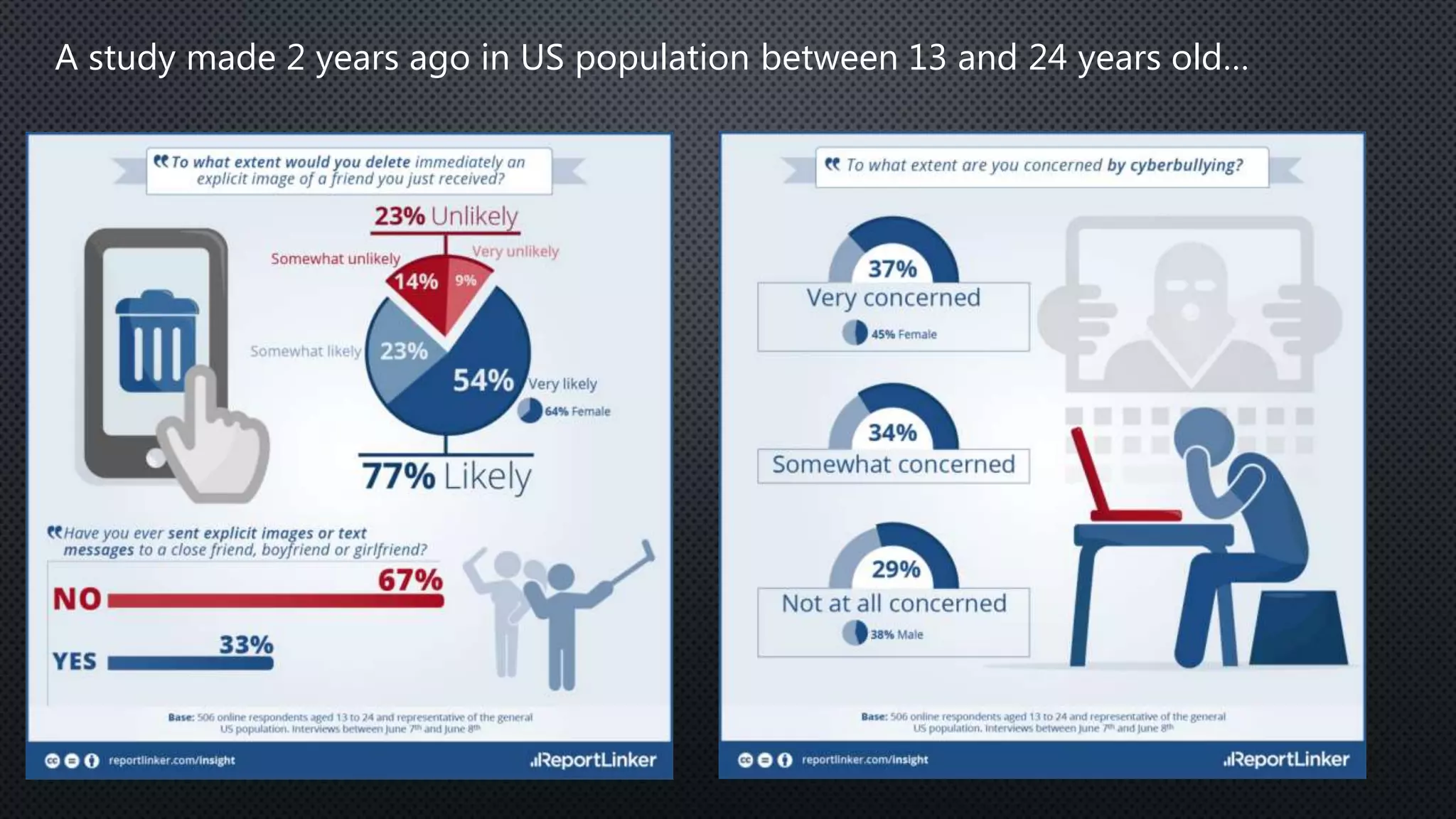 negative effects of communication technologies | PPT