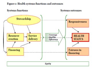 Unit 1 - Health Services (BPH 306.1 - HSMN) | PPT