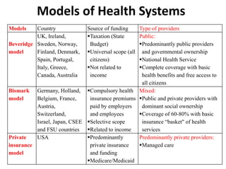 Unit 1 - Health Services (BPH 306.1 - HSMN) | PPT