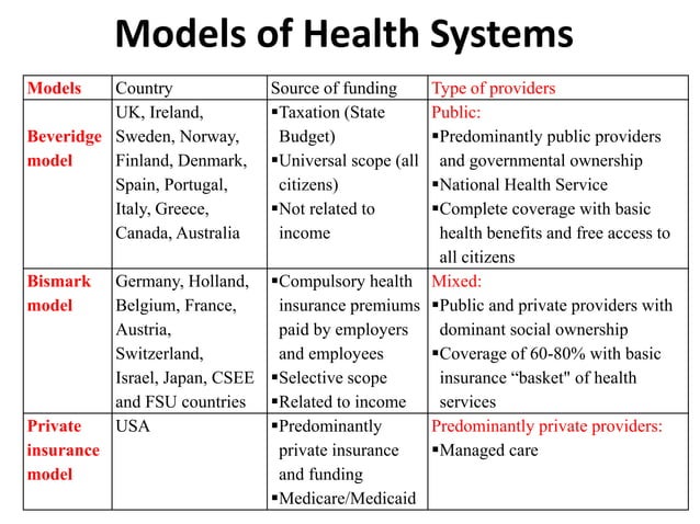 Unit 1 - Health Services (BPH 306.1 - HSMN) | PPT