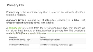 Database Management system : UNit I Helping to understand basics of ...
