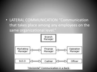 Organizational Communication | PPTX