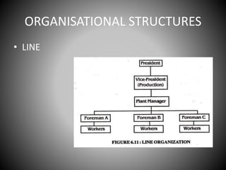 Organizational Communication | PPTX