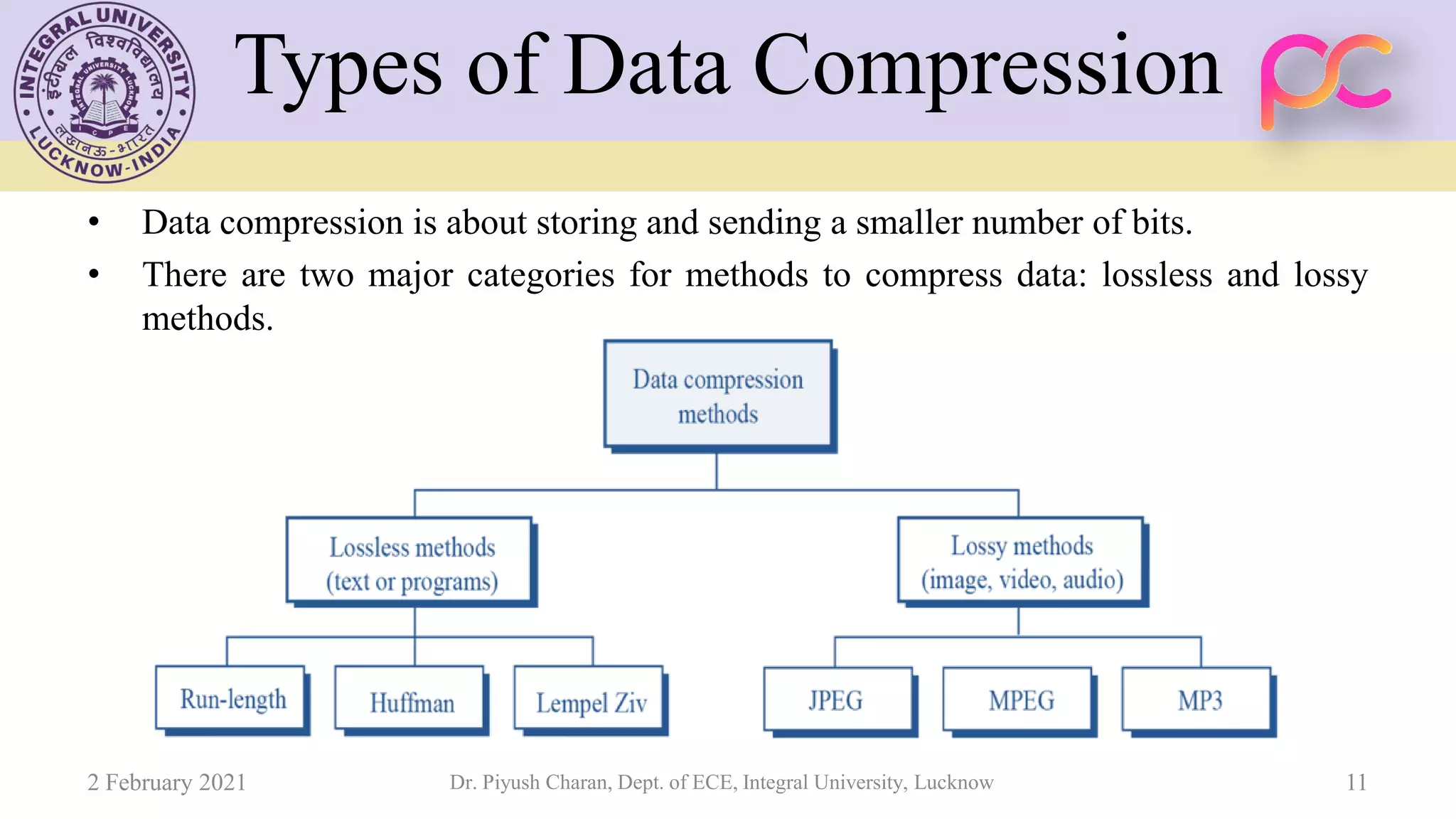Unit 1 Introduction to Data Compression | PDF