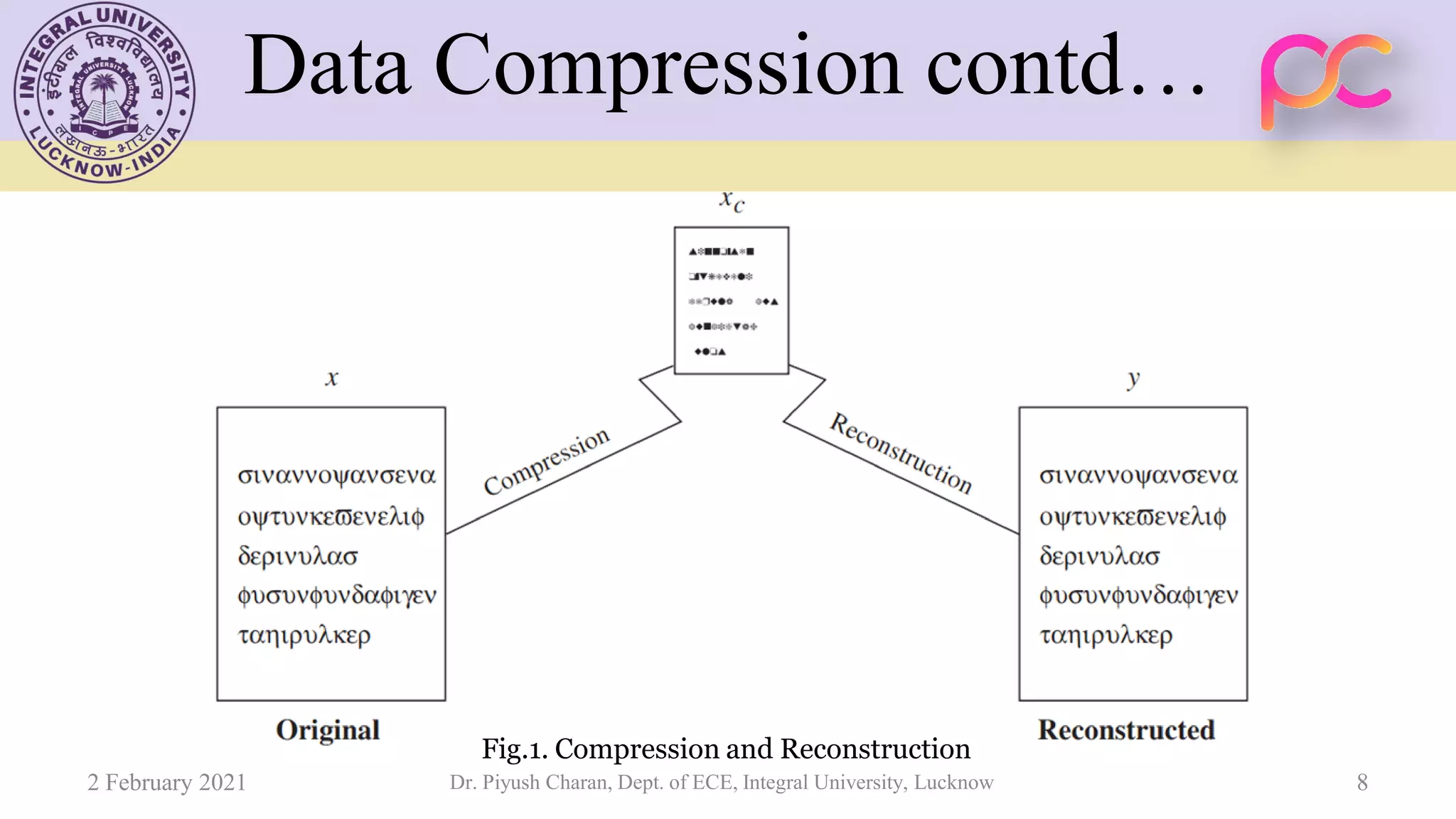 Unit 1 Introduction to Data Compression | PDF