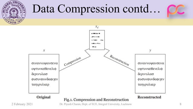 Unit 1 Introduction to Data Compression | PDF