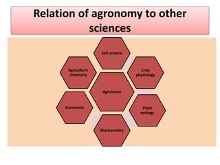 Introduction of Agronomy | PPTX